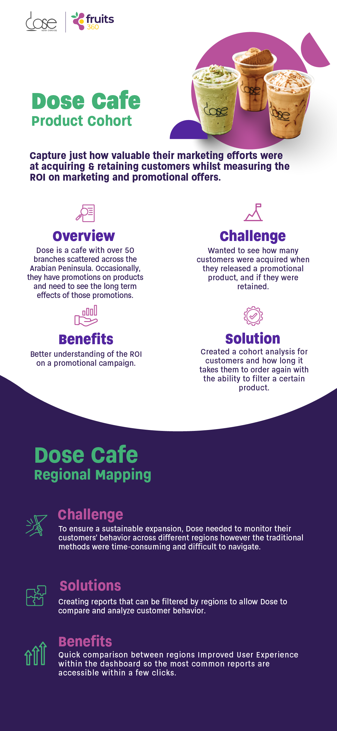 Dose Cafe - Fruit360