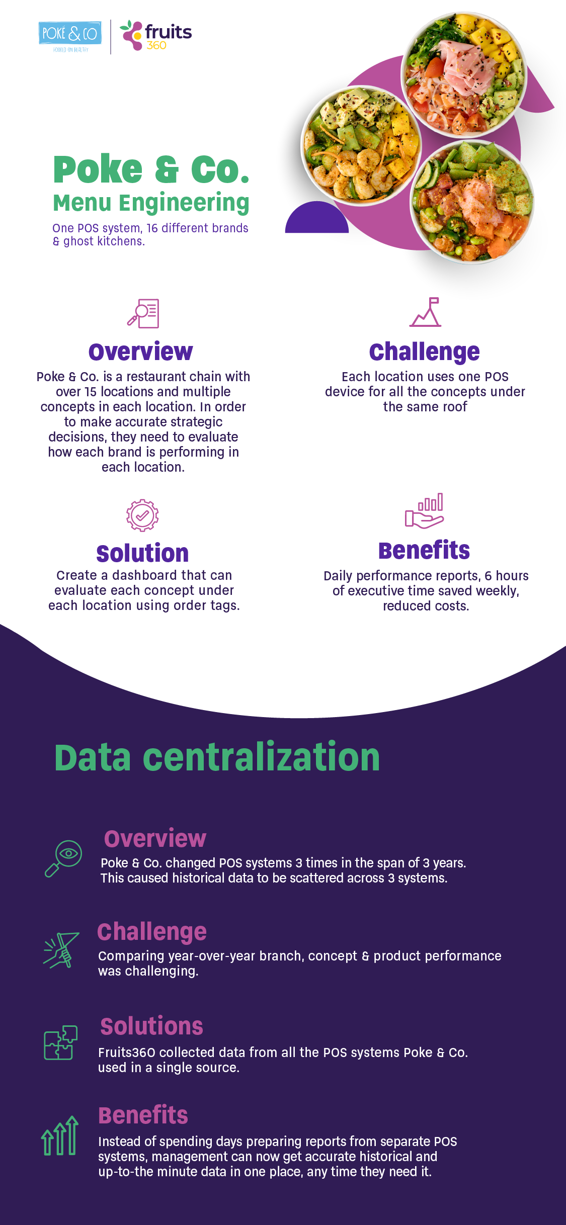 Poke _ Co. - Fruit360