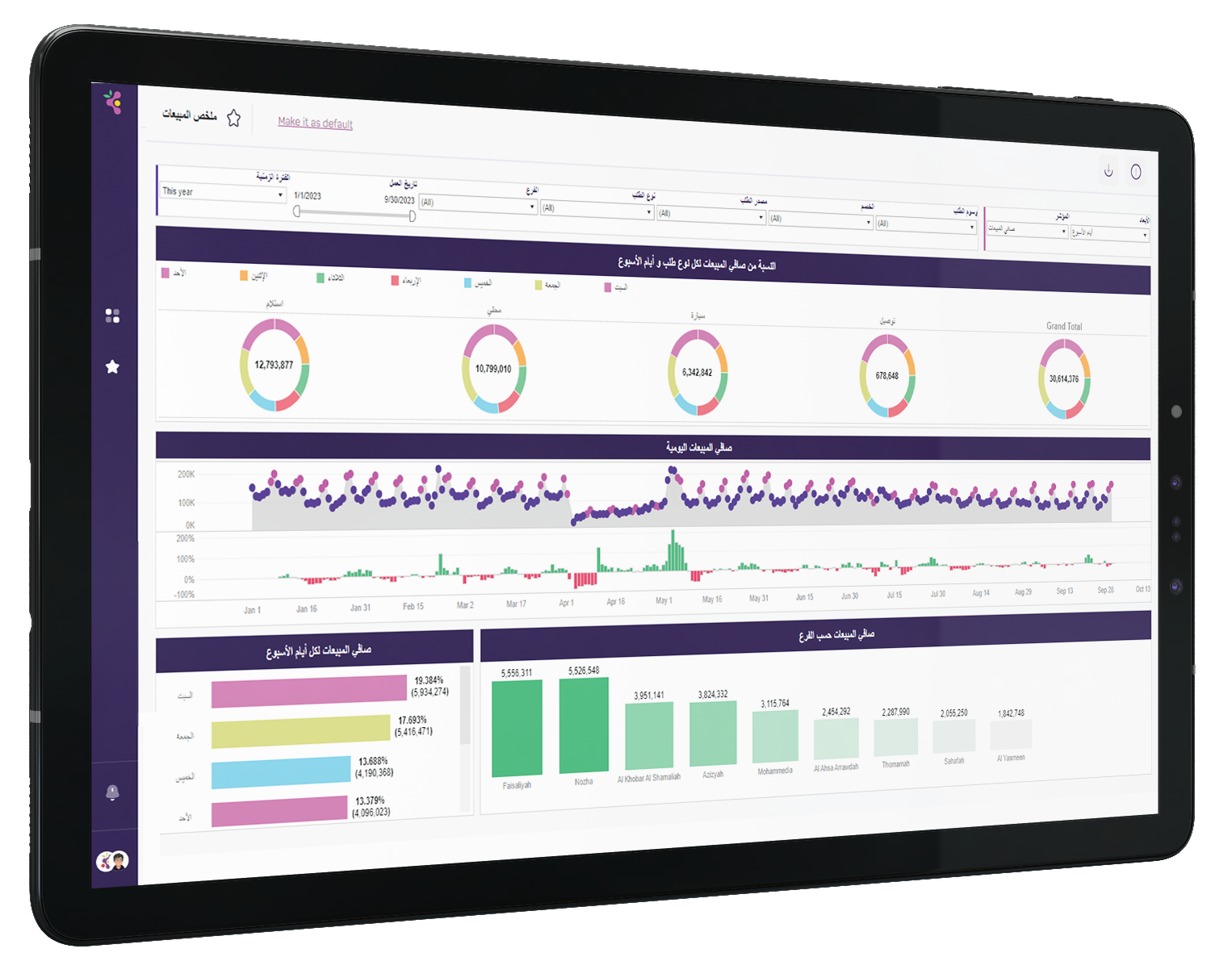 الرئيسية - Fruit360
